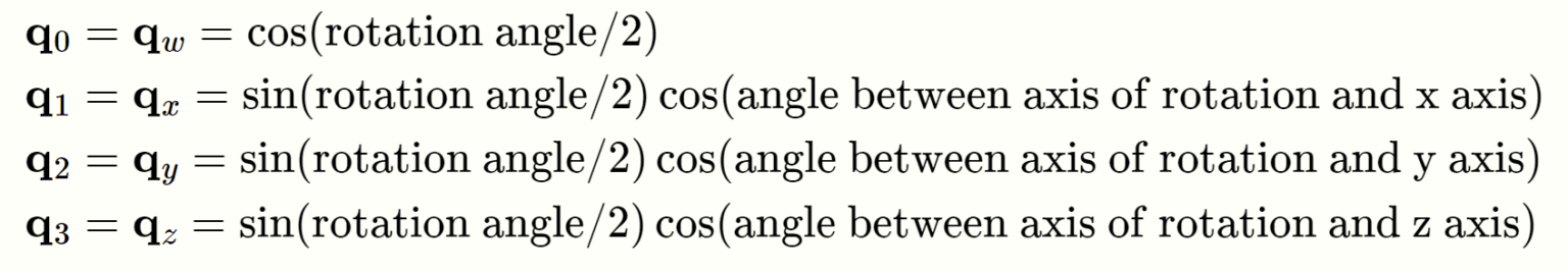 Quaternion Based AHRS Estimation Using MPU9250 and STM32G431 – Ibrahim Ozdemir's Blog